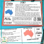 Australian Geography and Landmarks Unit - Top Teaching Tasks