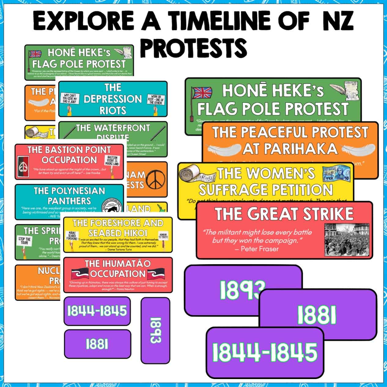 New Zealand Protests Display Materials - Poster, Timeline and ...