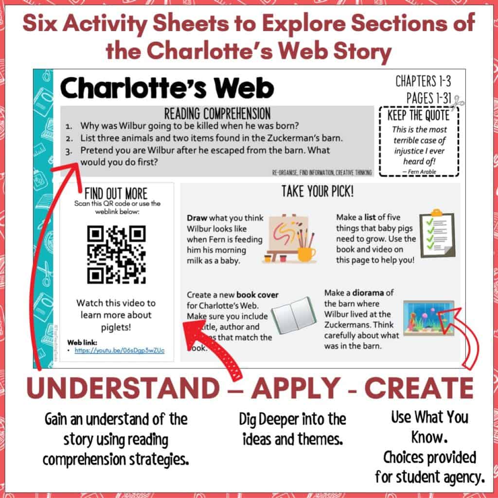 Charlotte's Web Novel Study and Discussion Questions - Top Teaching Tasks