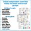 Independent Literacy Activities Year 5-8 BUNDLE - Top Teaching Tasks