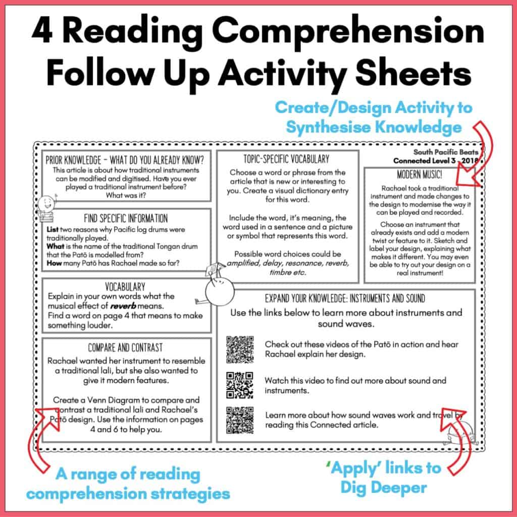 Connected Level 3 2018 Cracking the Code | NZ School Journals - Top ...