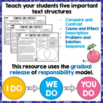 Identifying Nonfiction Text Structure Bundle - Top Teaching Tasks