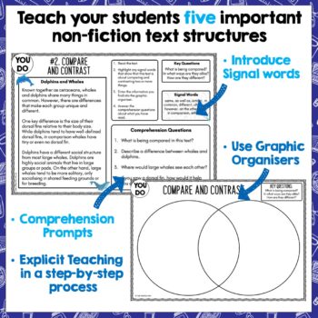 Identifying Nonfiction Text Structure Bundle - Top Teaching Tasks