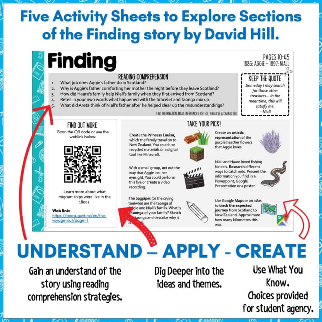 Finding Novel Study and Discussion Questions | New Zealand History ...