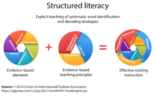Teaching Semantics to Increase Vocabulary - Top Teaching Tasks