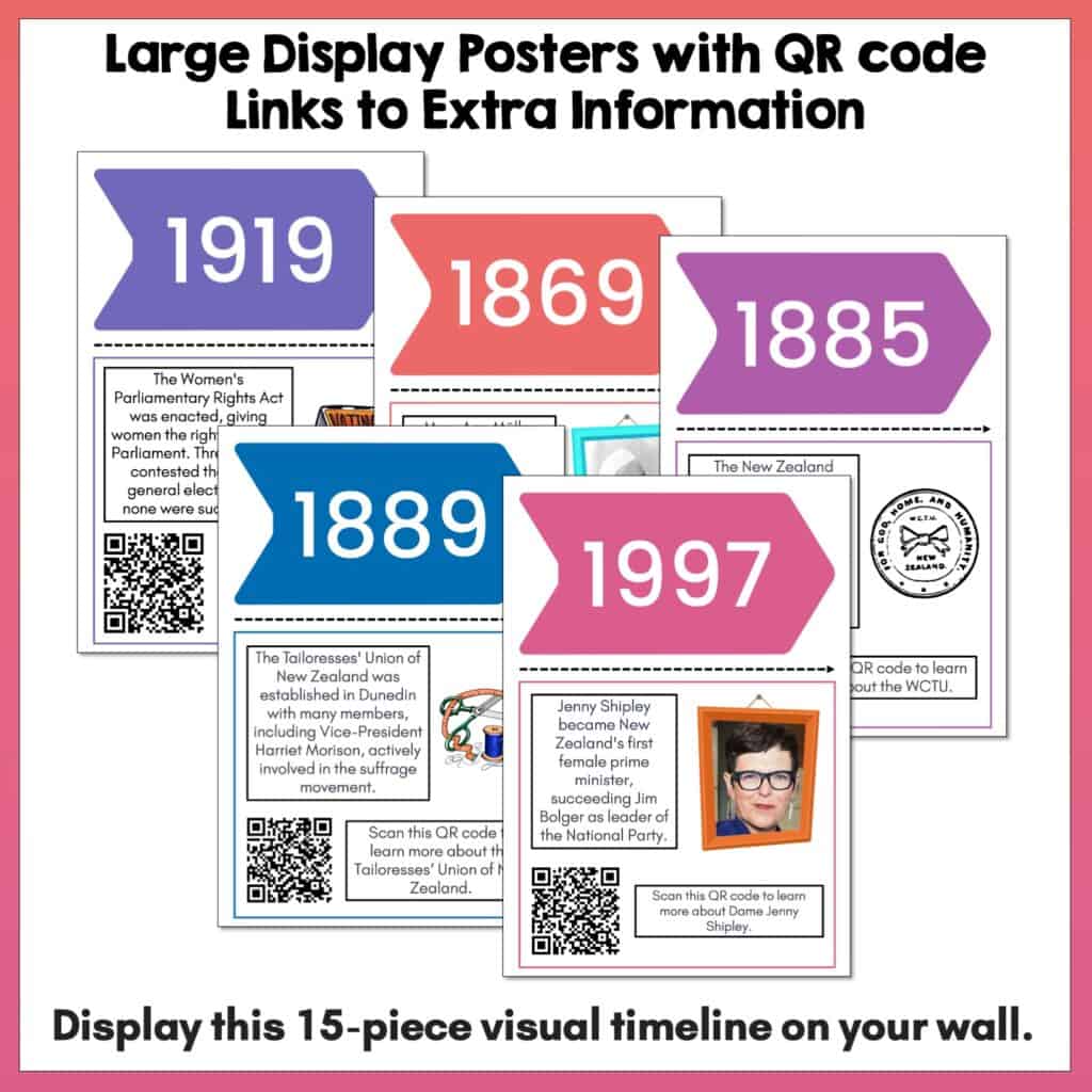 Key Milestones in the Women's Suffrage Campaign - New Zealand History ...