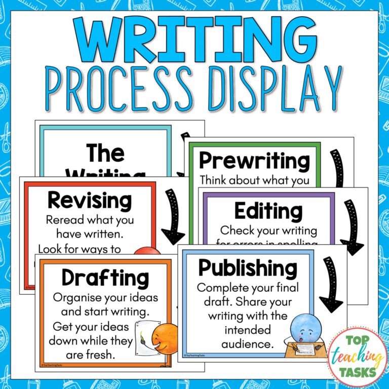 Writing Process Wall Display - Top Teaching Tasks