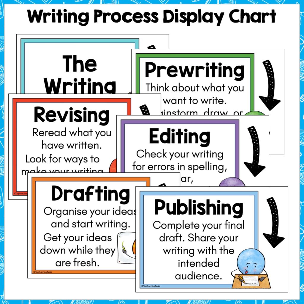 Writing Process Wall Display - Top Teaching Tasks