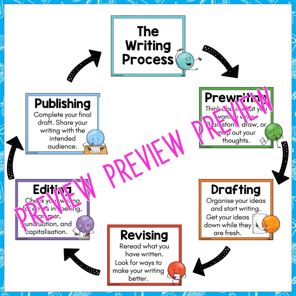 Writing Process Wall Display - Top Teaching Tasks