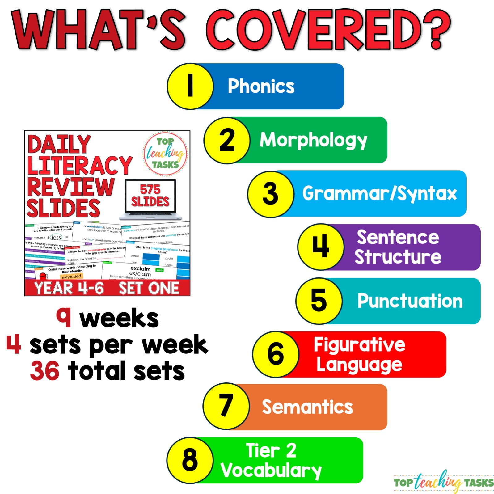 Daily Literacy Review Slides for Year 4-6: Set One - Top Teaching Tasks