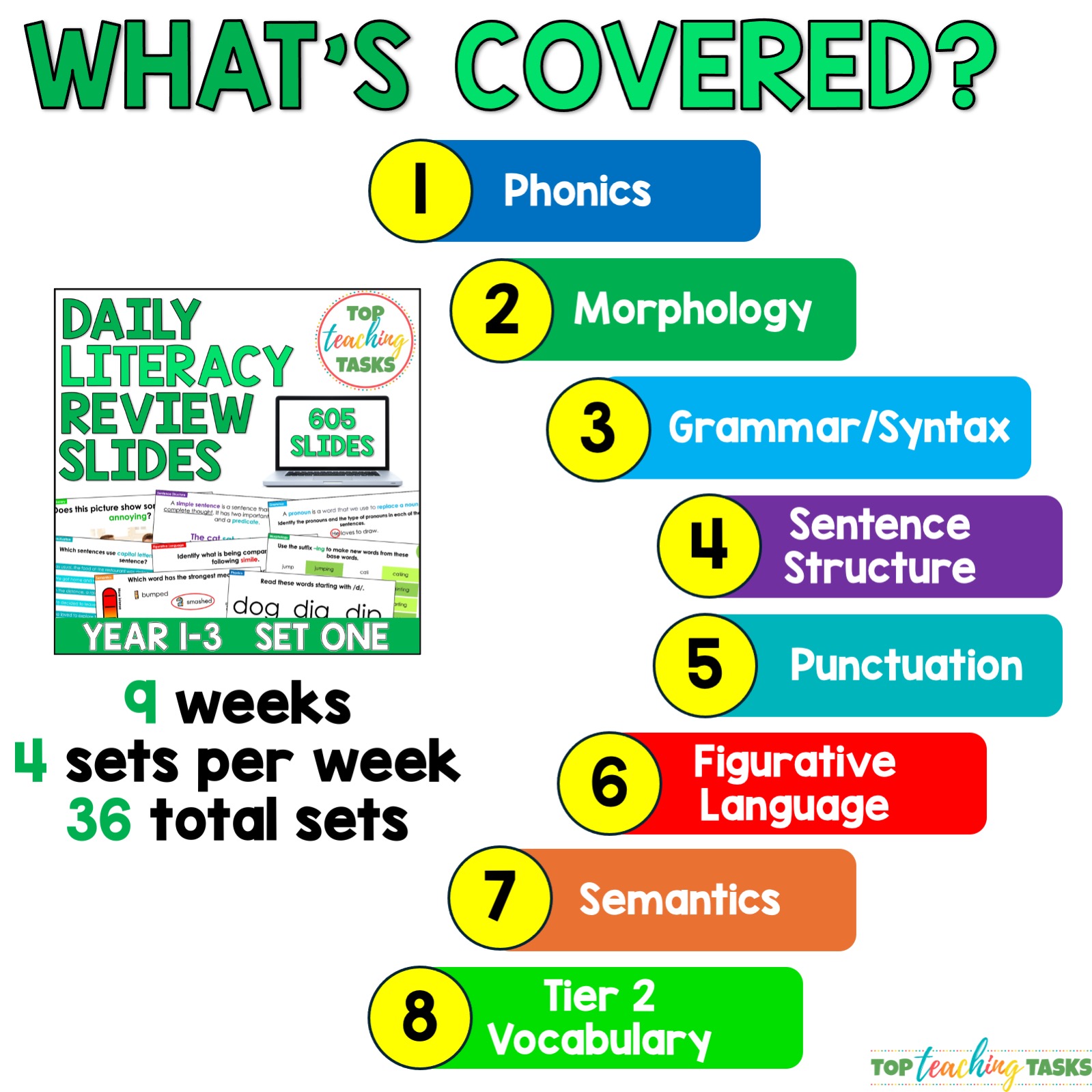 The Power of Daily Literacy Reviews: Enhancing Memory, Retention, and ...