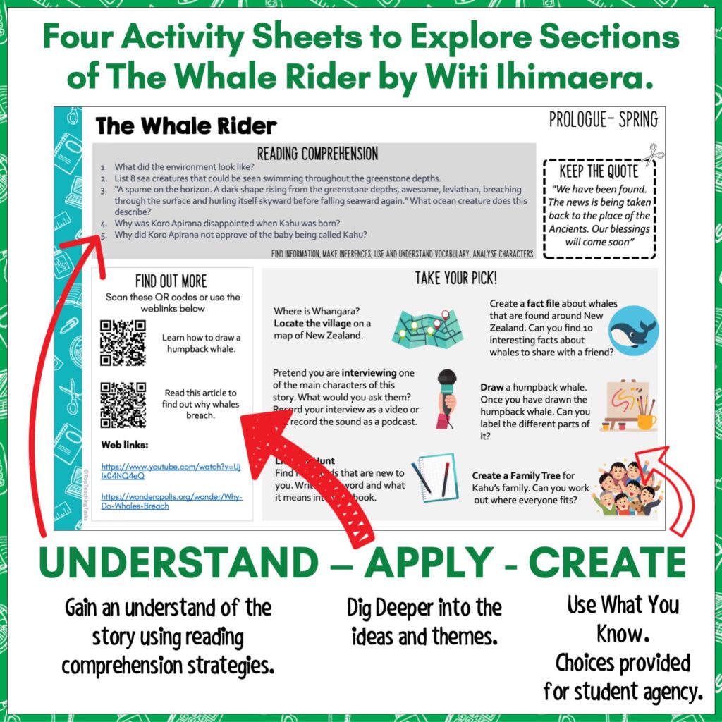 The Whale Rider Novel Study and Discussion Questions | Witi Ihimaera ...