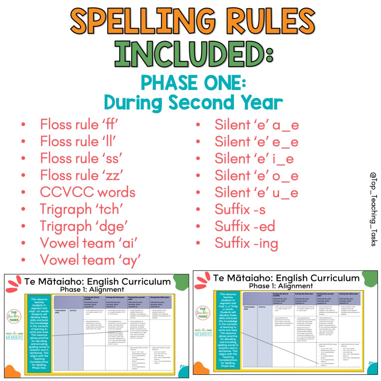 Structured Literacy Spelling Rules Slides – Phase One BUNDLE - Top ...