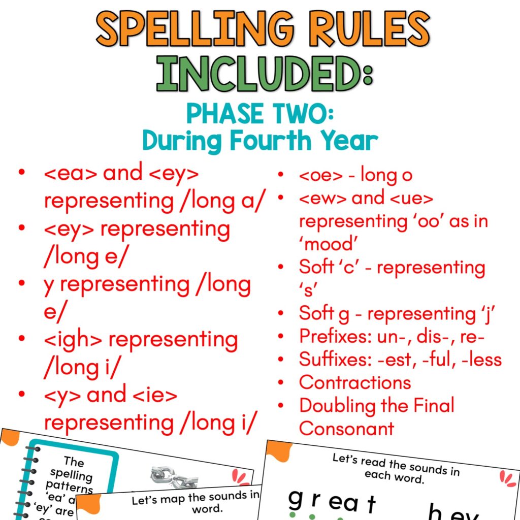 Structured Literacy Spelling Rules Slides - Phase Two: Year Four - Top ...
